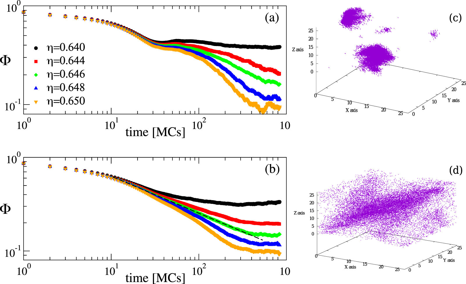 Short-time dynamics in active systems: the Vicsek model - IOPscience