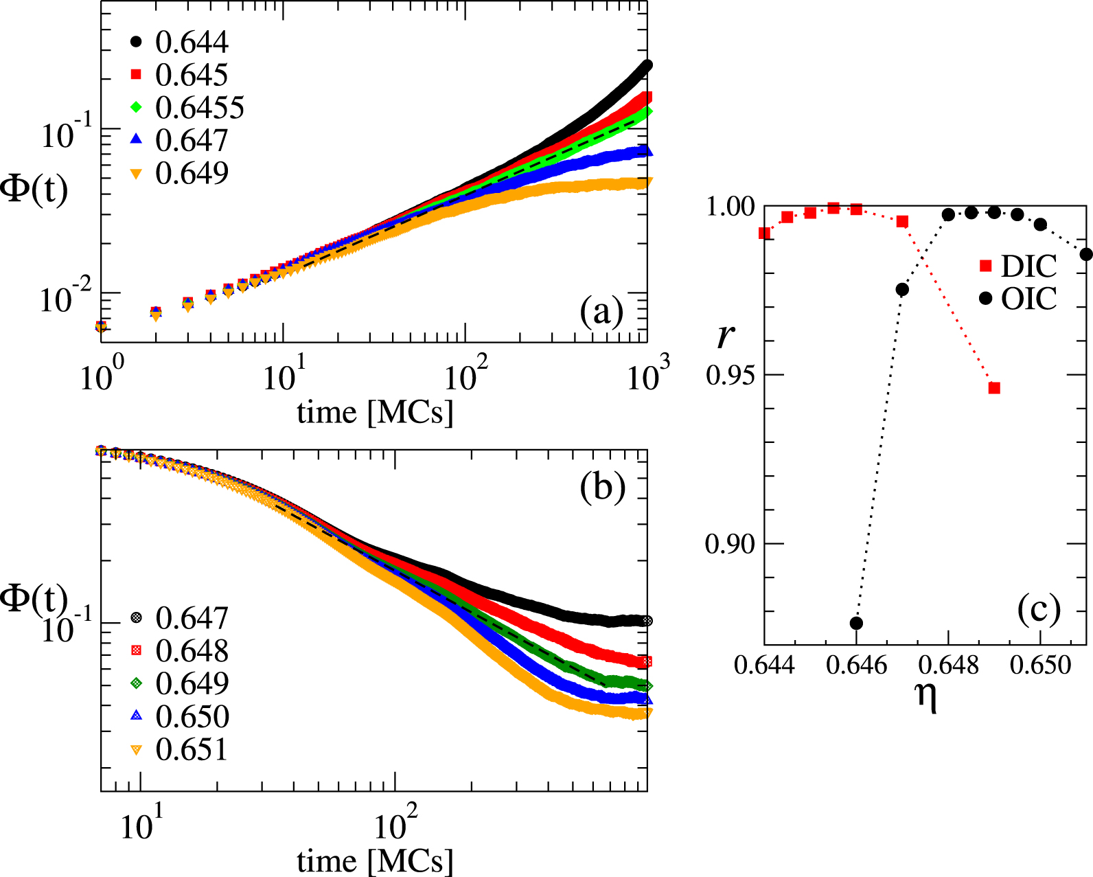 Short-time dynamics in active systems: the Vicsek model - IOPscience