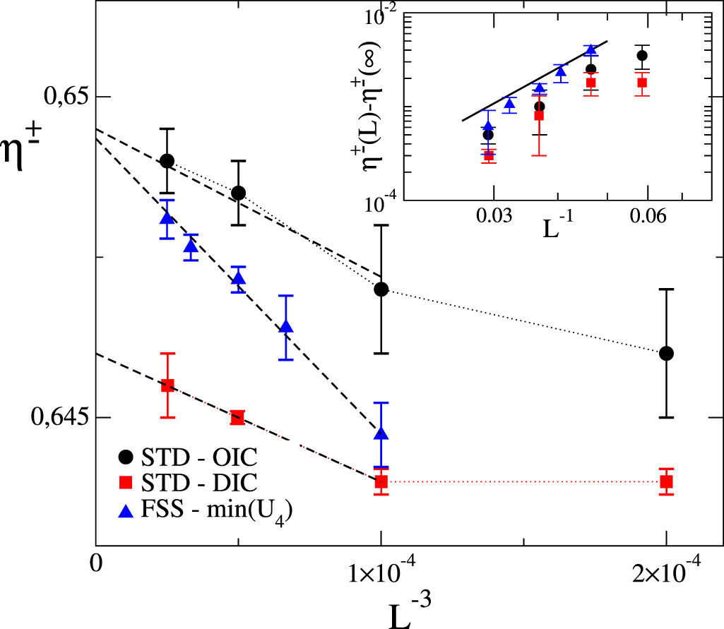 Short-time dynamics in active systems: the Vicsek model - IOPscience