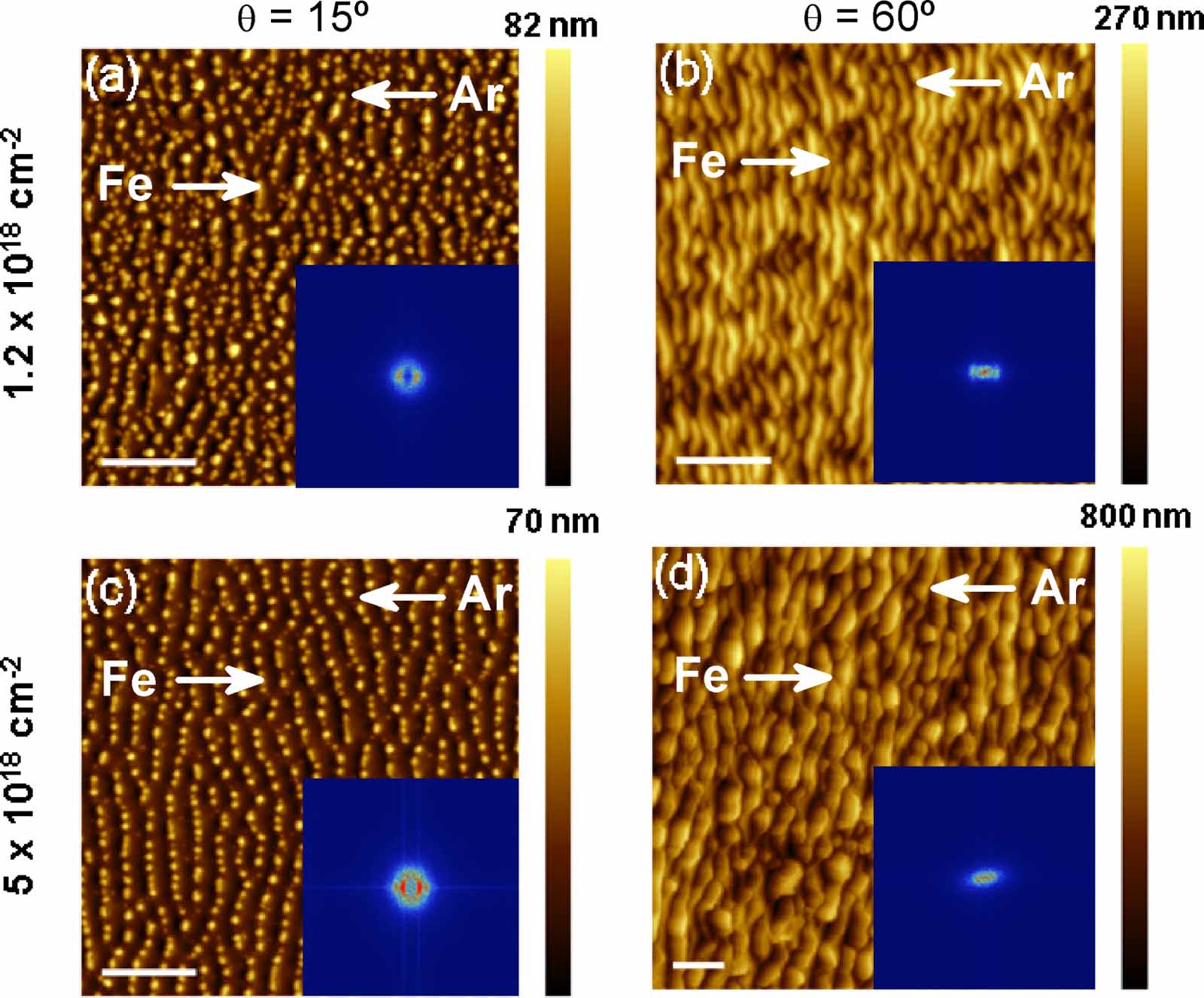 Surface nanopatterning by ion beam irradiation: compositional effects - IOPscience