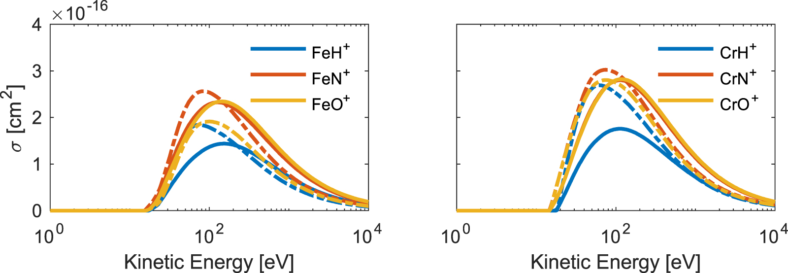 Electron-impact ionization cross sections of small molecules containing ...
