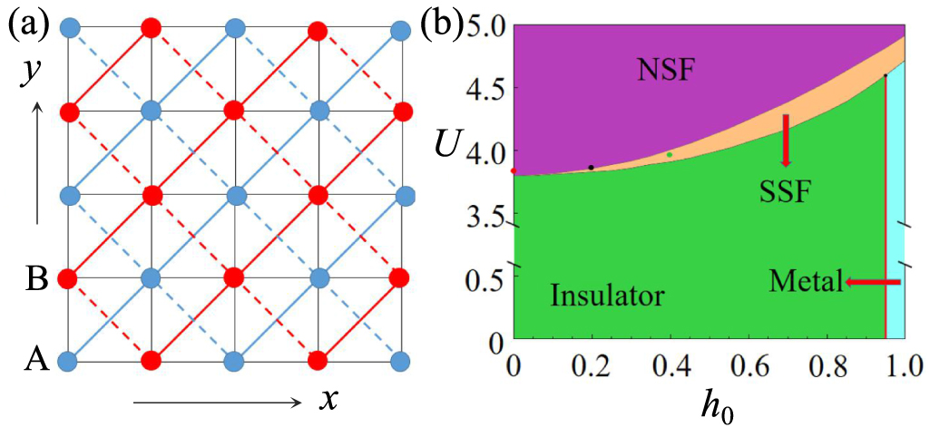 Majorana corner states in an attractive quantum spin Hall insulator ...