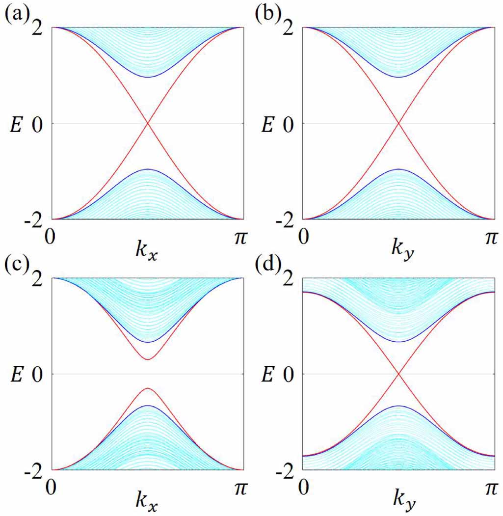 Majorana corner states in an attractive quantum spin Hall insulator ...