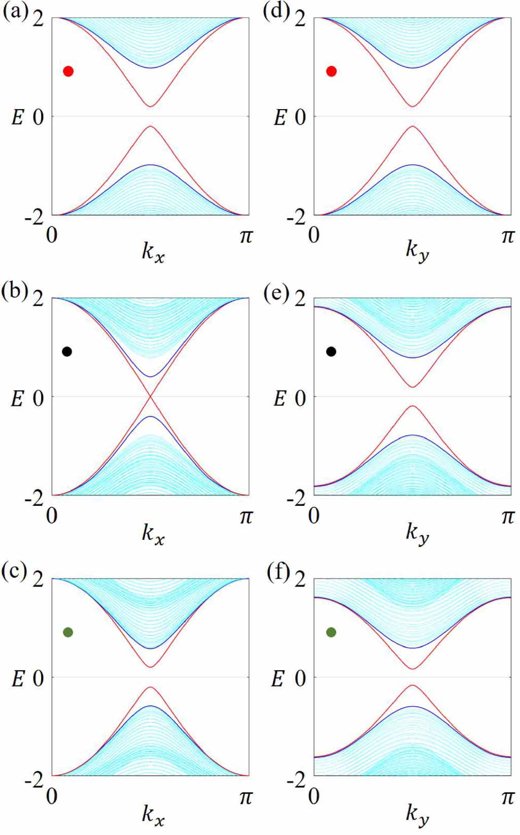 Majorana corner states in an attractive quantum spin Hall insulator ...