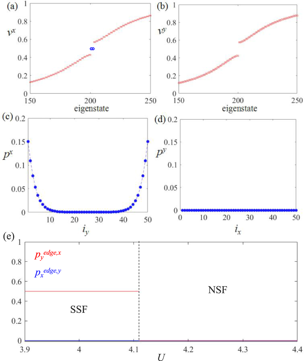 Majorana corner states in an attractive quantum spin Hall insulator ...