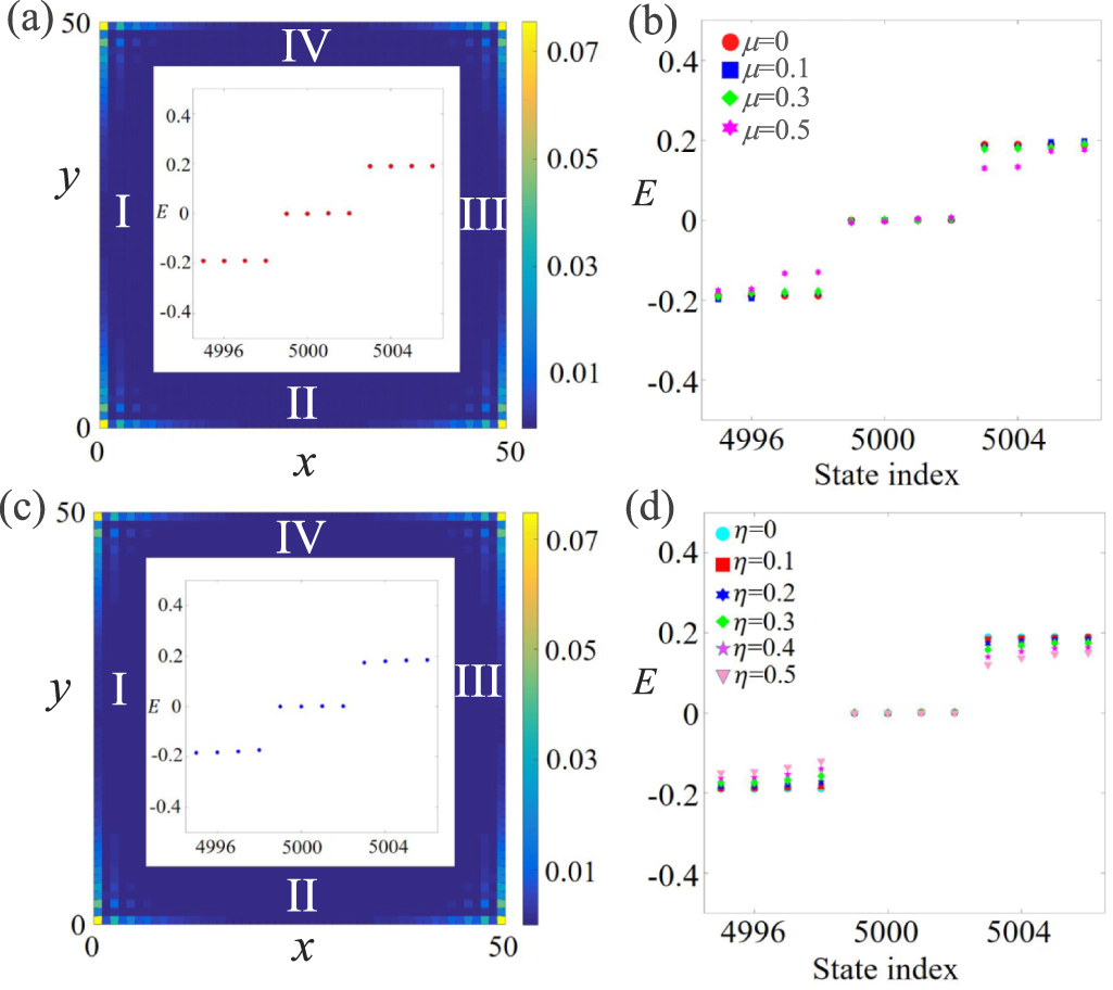 Majorana corner states in an attractive quantum spin Hall insulator ...