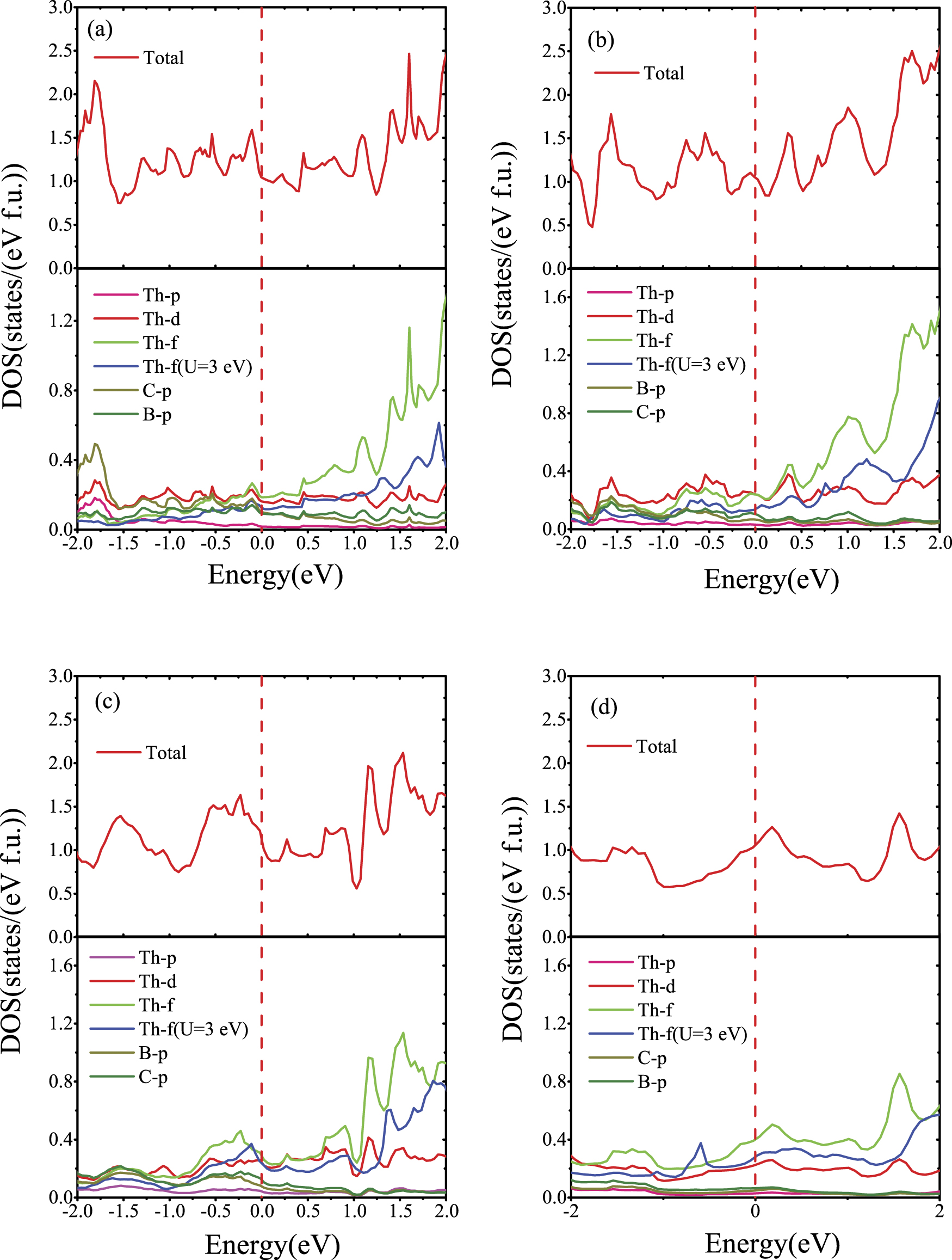First-principles study of pressure-induced phase transitions ...