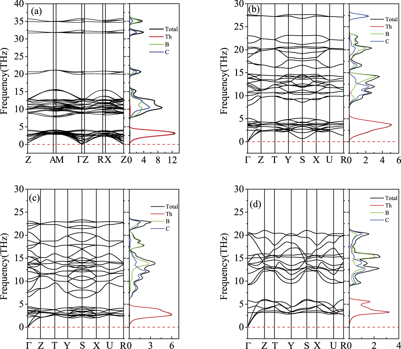 First-principles study of pressure-induced phase transitions ...