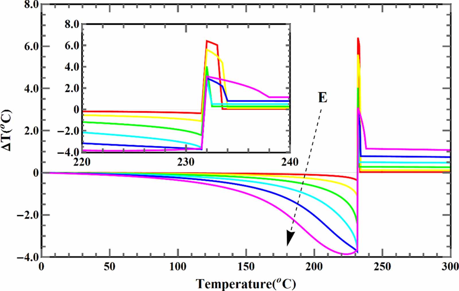 Revisiting the Kittel's model of antiferroelectricity: phase diagrams ...