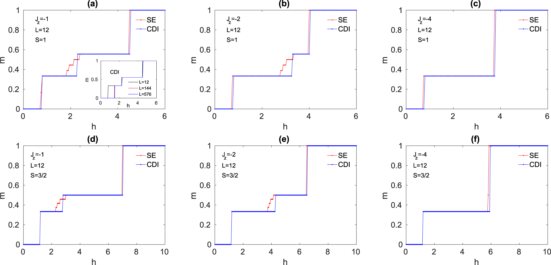 Ground state and thermodynamic properties of the coupled double-Ising ...