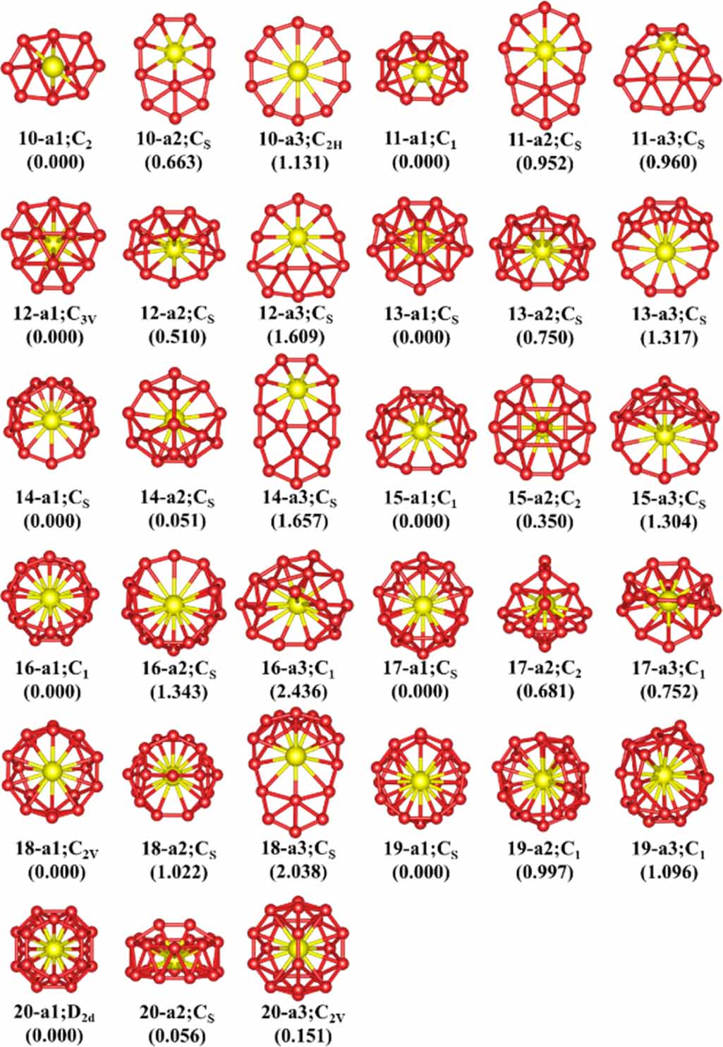 Structural evolution and relative stability of vanadium-doped boron ...