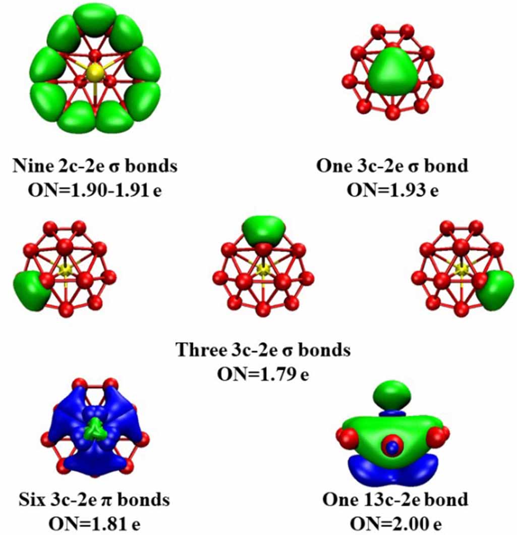 Structural evolution and relative stability of vanadium-doped boron ...