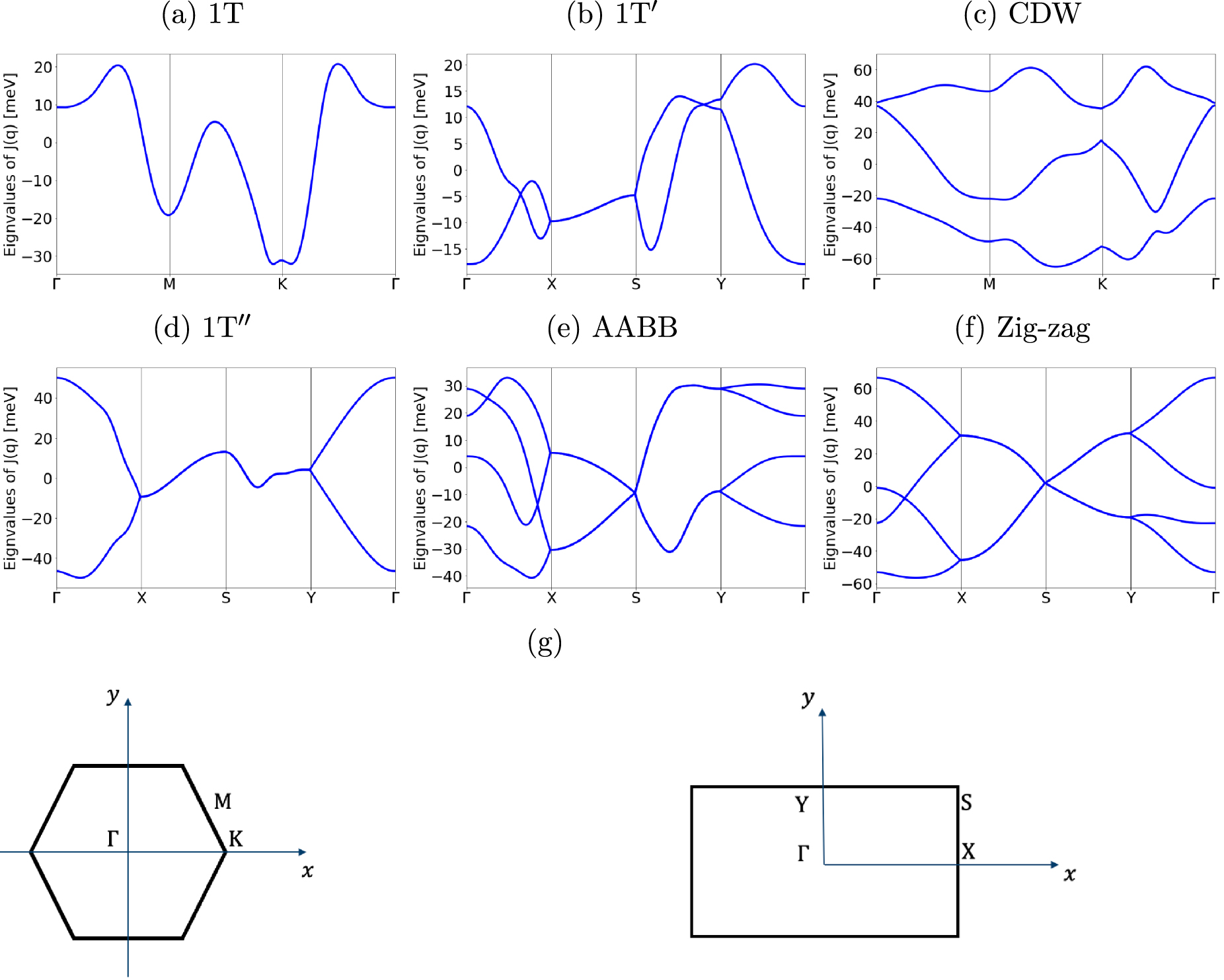 Noncollinear magnetism in two-dimensional CrTe2 - IOPscience