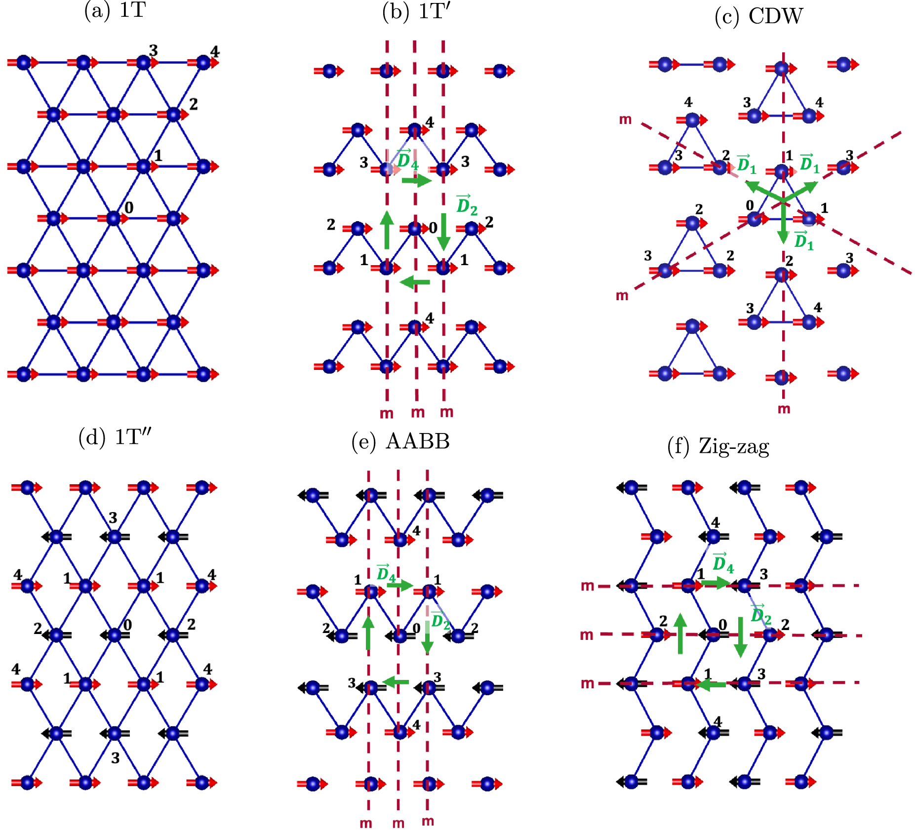 Noncollinear magnetism in two-dimensional CrTe2 - IOPscience