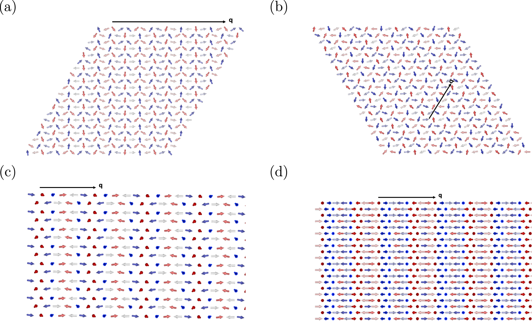 Noncollinear magnetism in two-dimensional CrTe2 - IOPscience