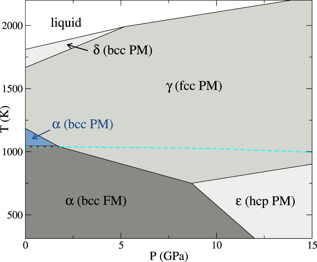 Role of pressure on electronic, magnetic and structural properties at ...