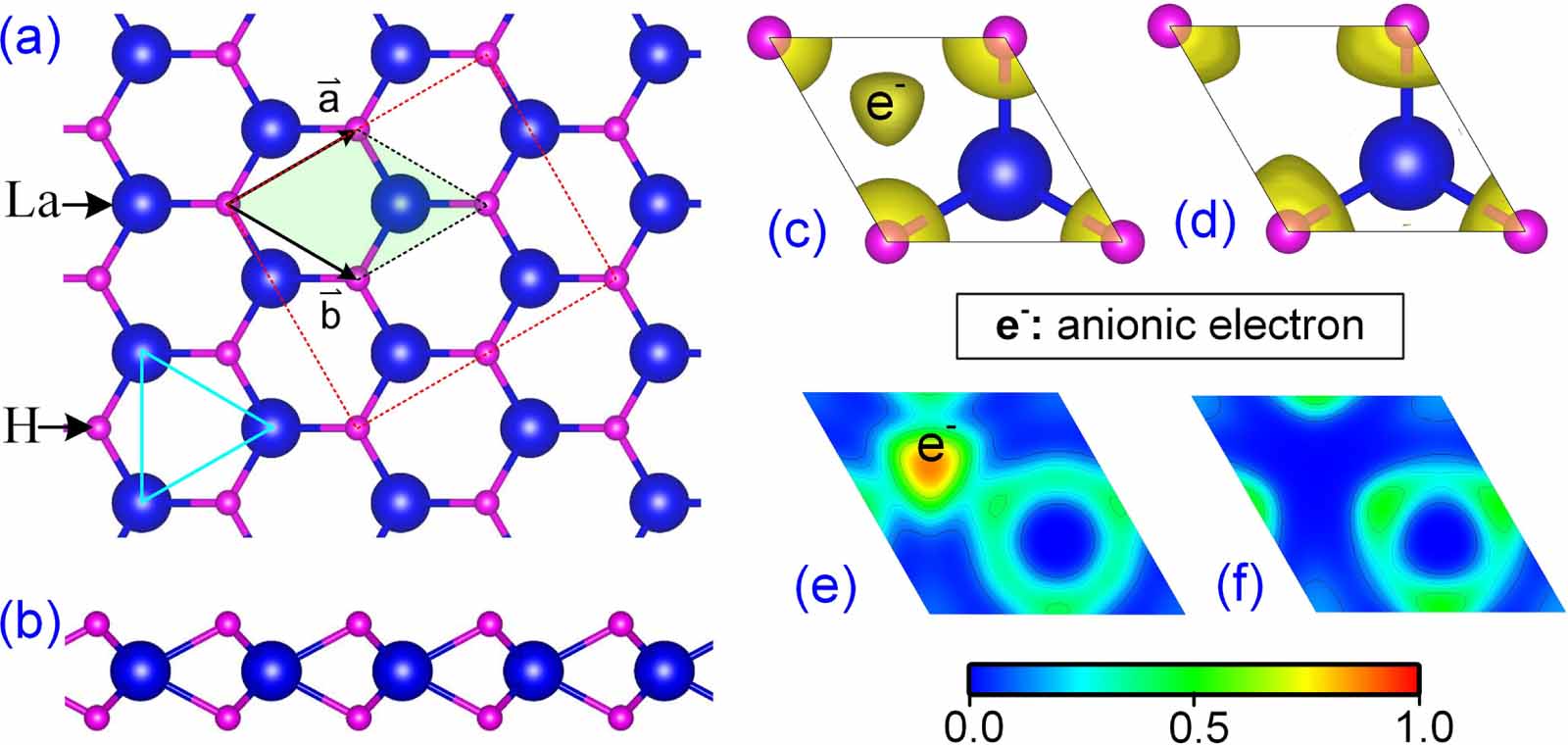 2D electrene LaH2 monolayer: an ideal ferrovalley direct semiconductor ...