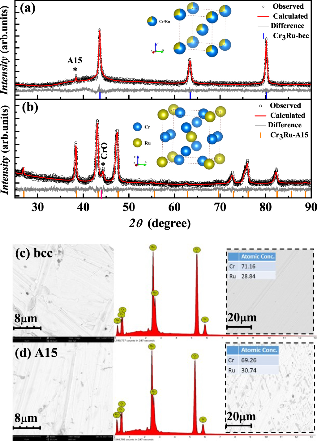 Comparative studies on superconductivity in Cr3Ru compounds with bcc ...