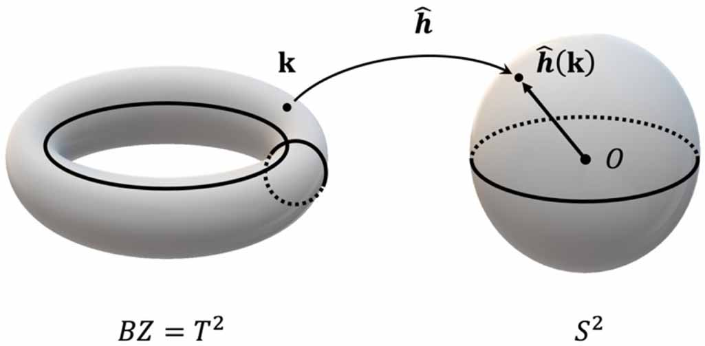 Topological defects in Haldane model and higher Chern numbers in monolayer graphene - IOPscience