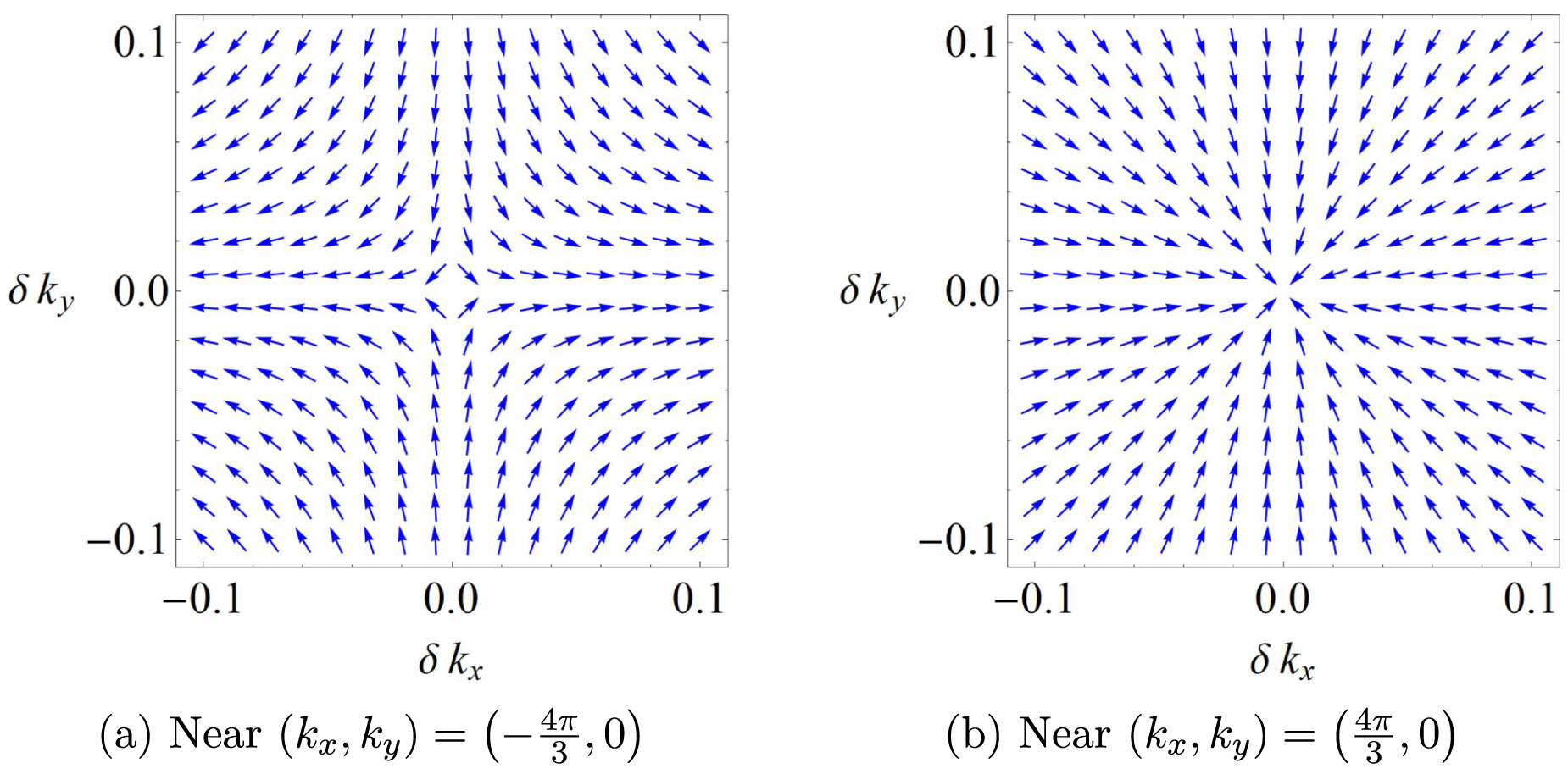 Topological defects in Haldane model and higher Chern numbers in ...