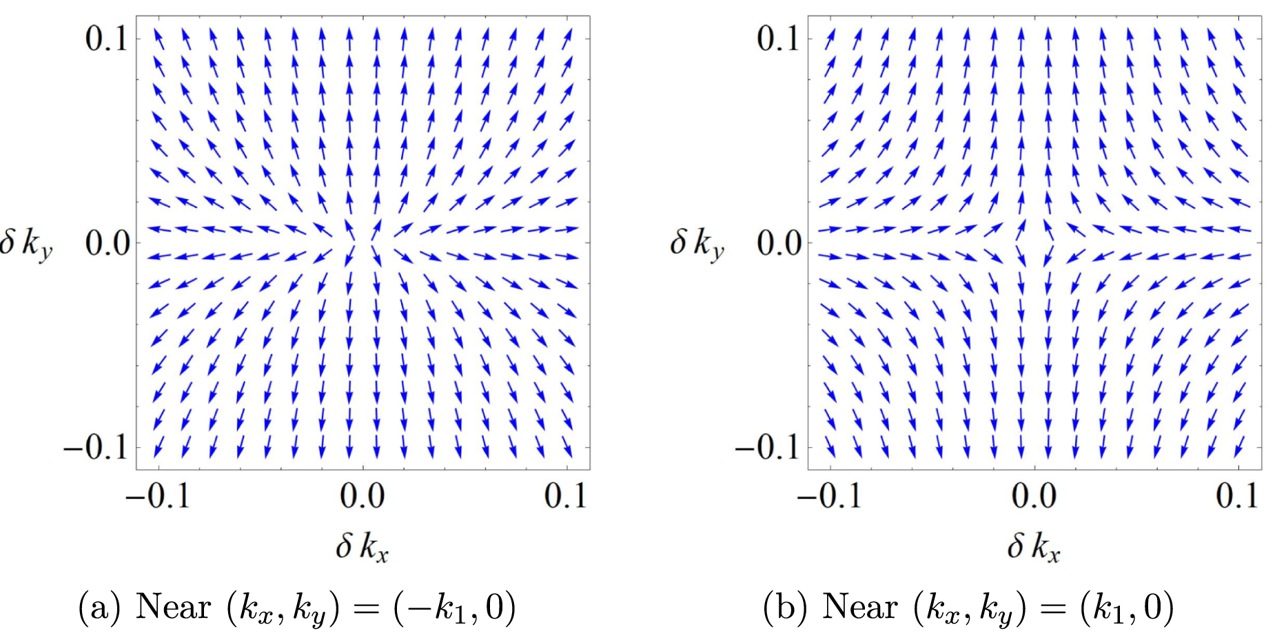 Topological defects in Haldane model and higher Chern numbers in ...