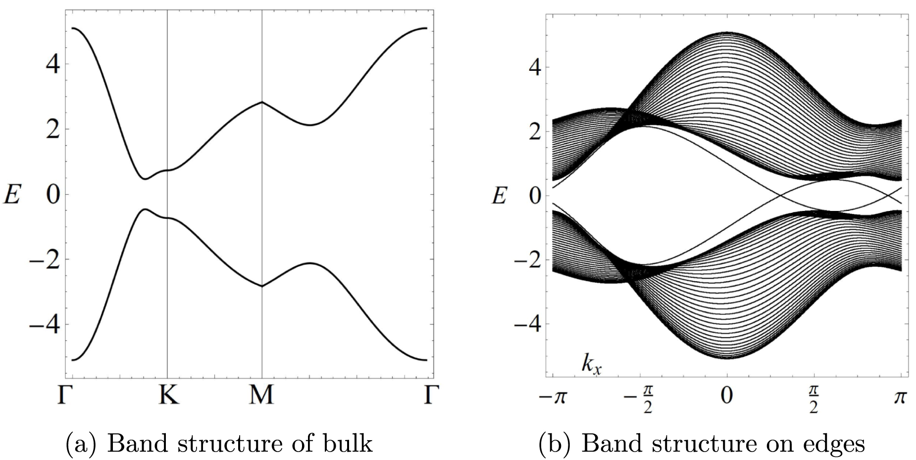 Topological defects in Haldane model and higher Chern numbers in ...