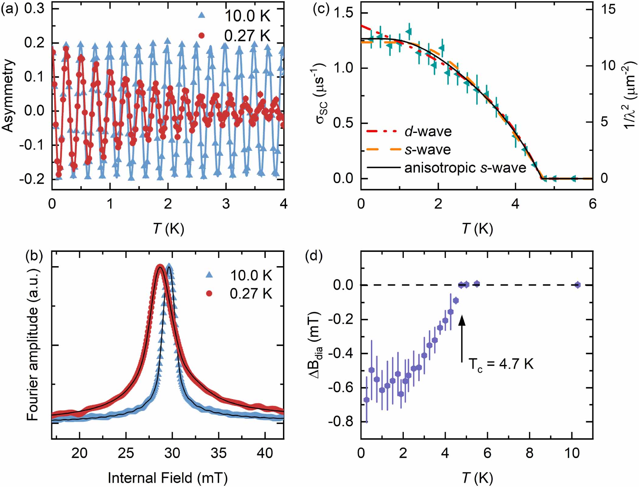 Local spectroscopic evidence for a nodeless magnetic kagome ...