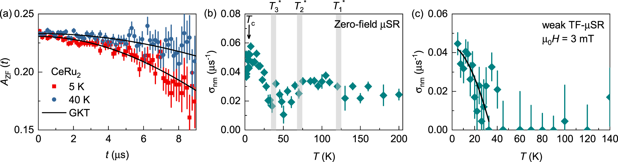 Local spectroscopic evidence for a nodeless magnetic kagome ...