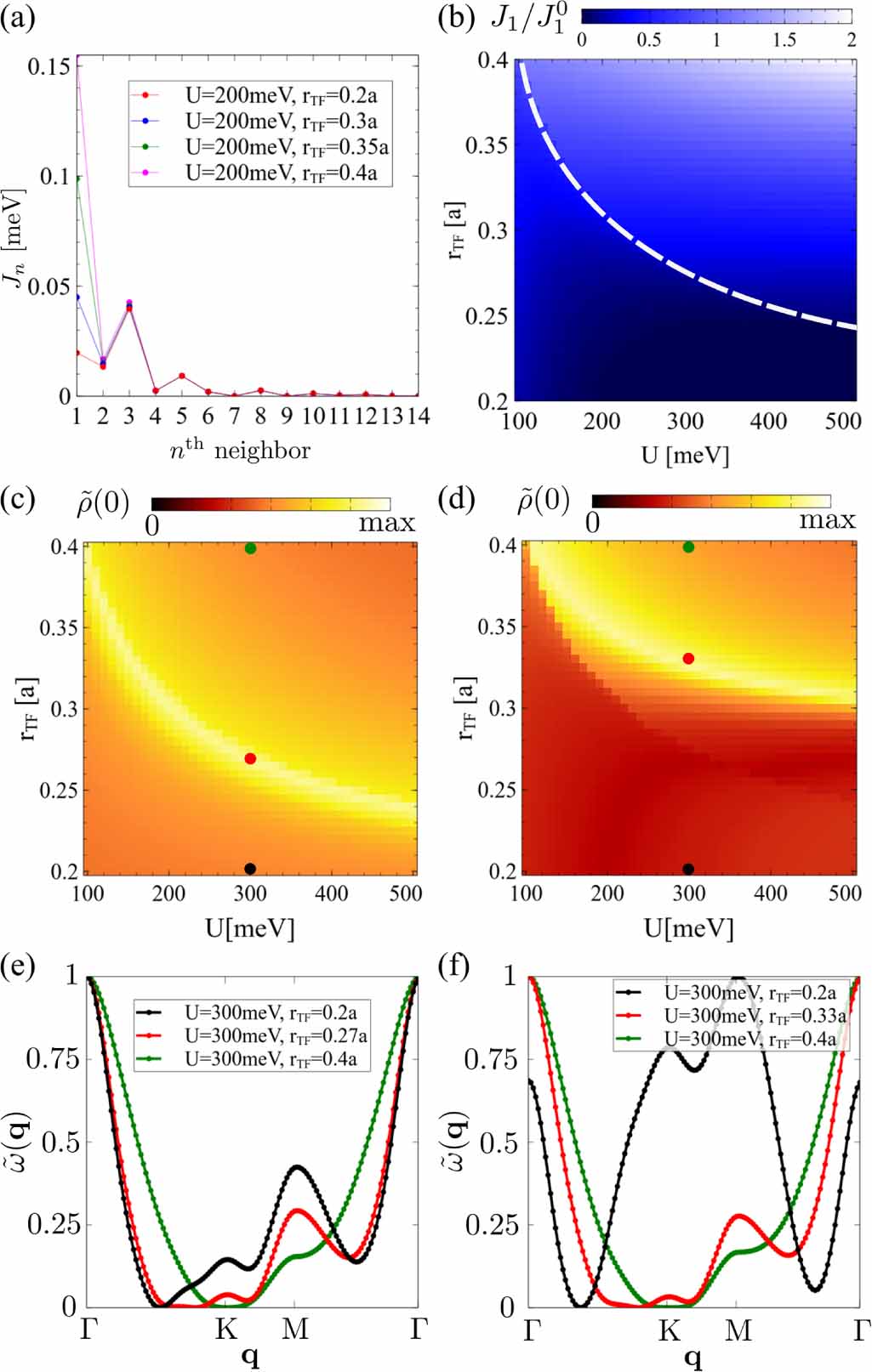 Controlling magnetic frustration in 1T-TaS2 via Coulomb engineered long ...