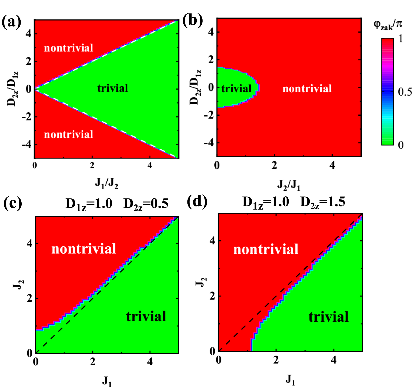 Topological magnons in one-dimensional ferromagnetic Su–Schrieffer ...