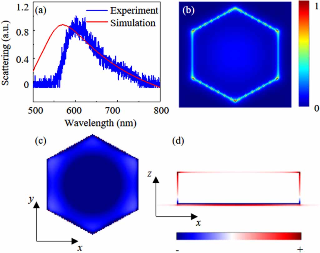 Selective triggering in-plane and out-of-plane dipolar modes of ...