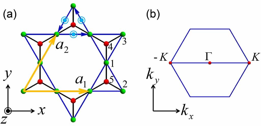 Topological magnons in the honeycomb-kagome lattice - IOPscience