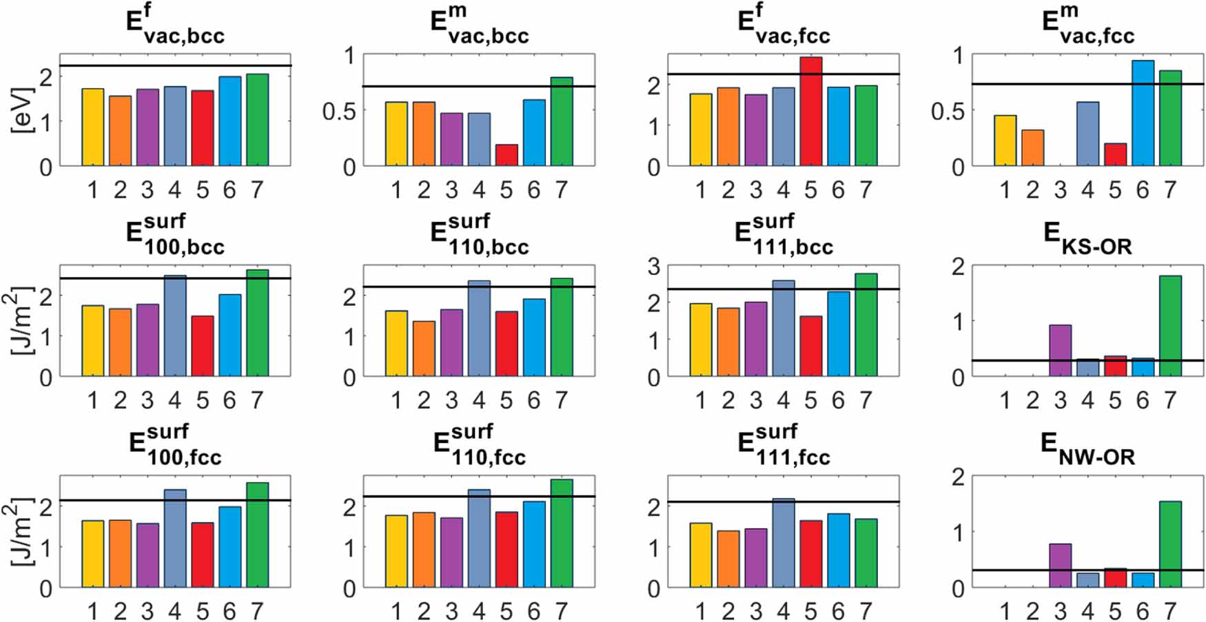 A reference-free MEAM potential for α-Fe and γ-Fe - IOPscience
