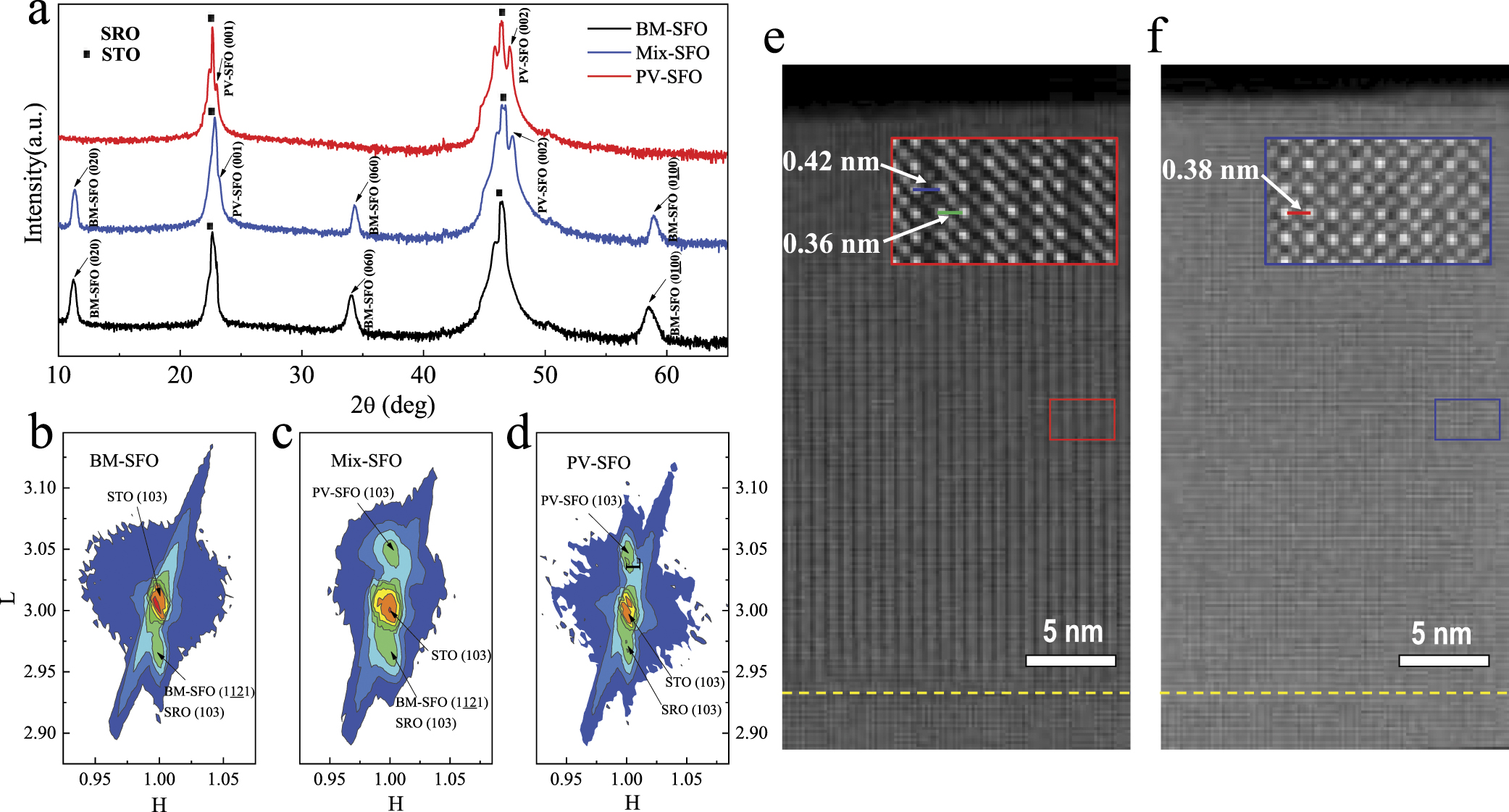 Electronic-structure evolution of SrFeO3–x during topotactic phase ...
