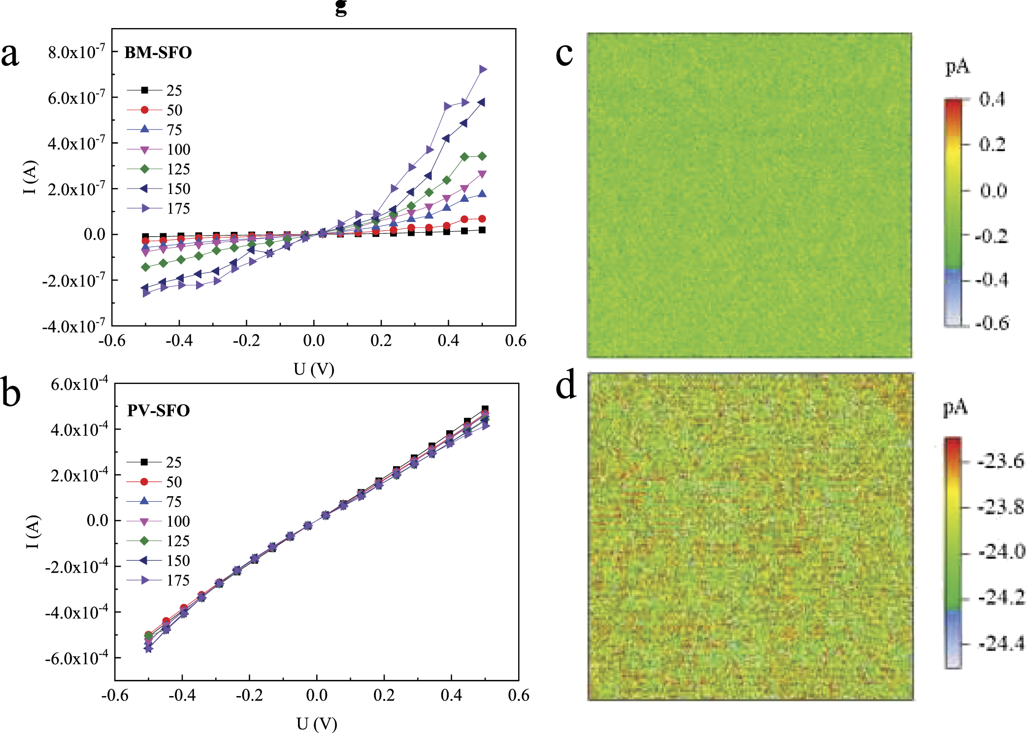 Electronic-structure evolution of SrFeO3–x during topotactic phase ...