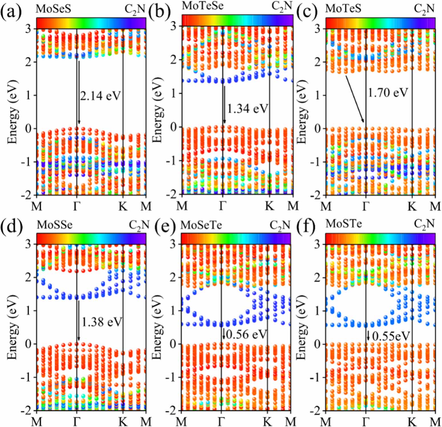 Dicarbon nitride and Janus transition metal chalcogenides van der Waals ...