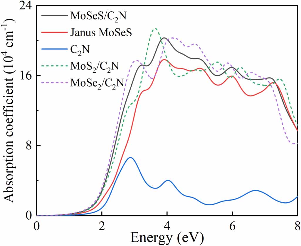 Dicarbon nitride and Janus transition metal chalcogenides van der Waals ...