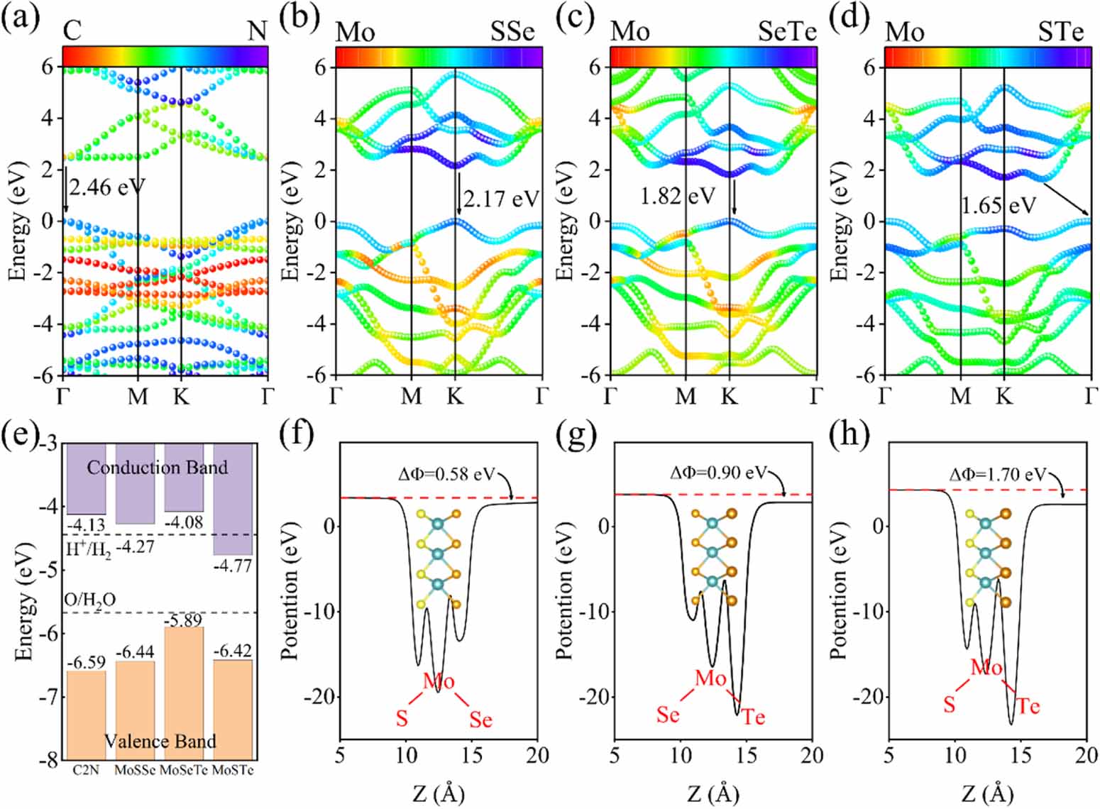 Dicarbon nitride and Janus transition metal chalcogenides van der Waals ...