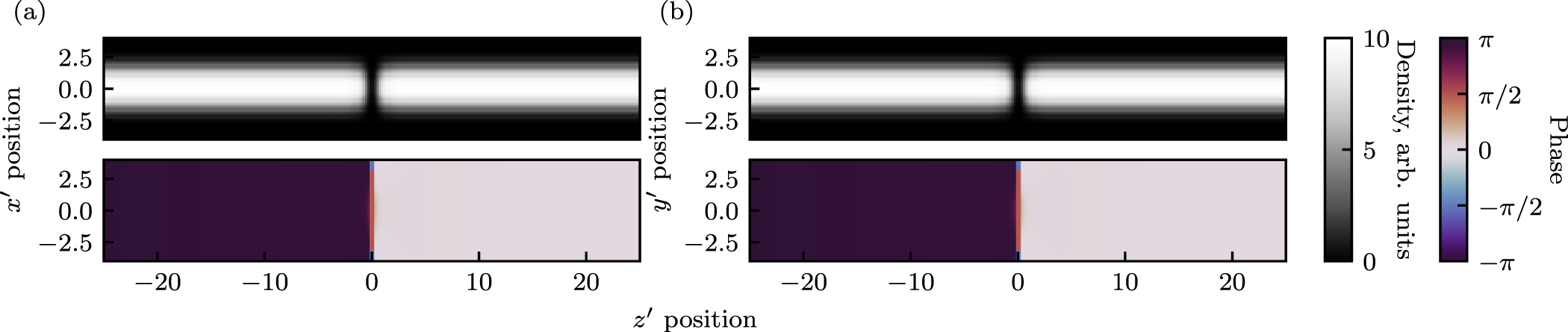 Dynamical instability of 3D stationary and traveling planar dark ...