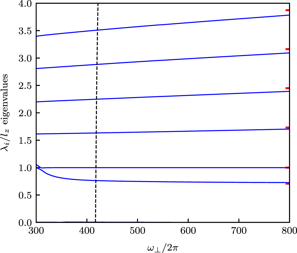 Dynamical instability of 3D stationary and traveling planar dark ...