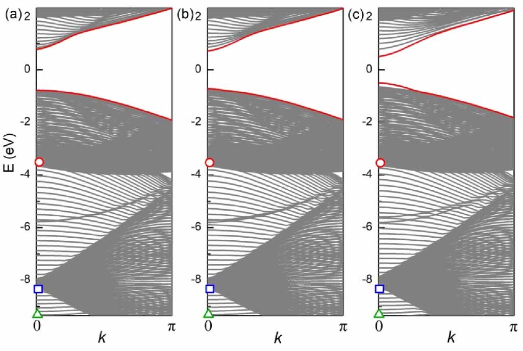 Polarization due to emergent polarity in elemental semiconductor ...