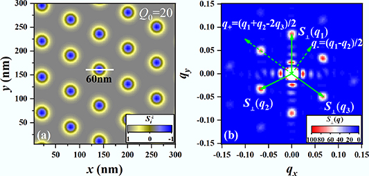 Instability of skyrmion lattice under microwave magnetic field due to single-q helimagnetic ...