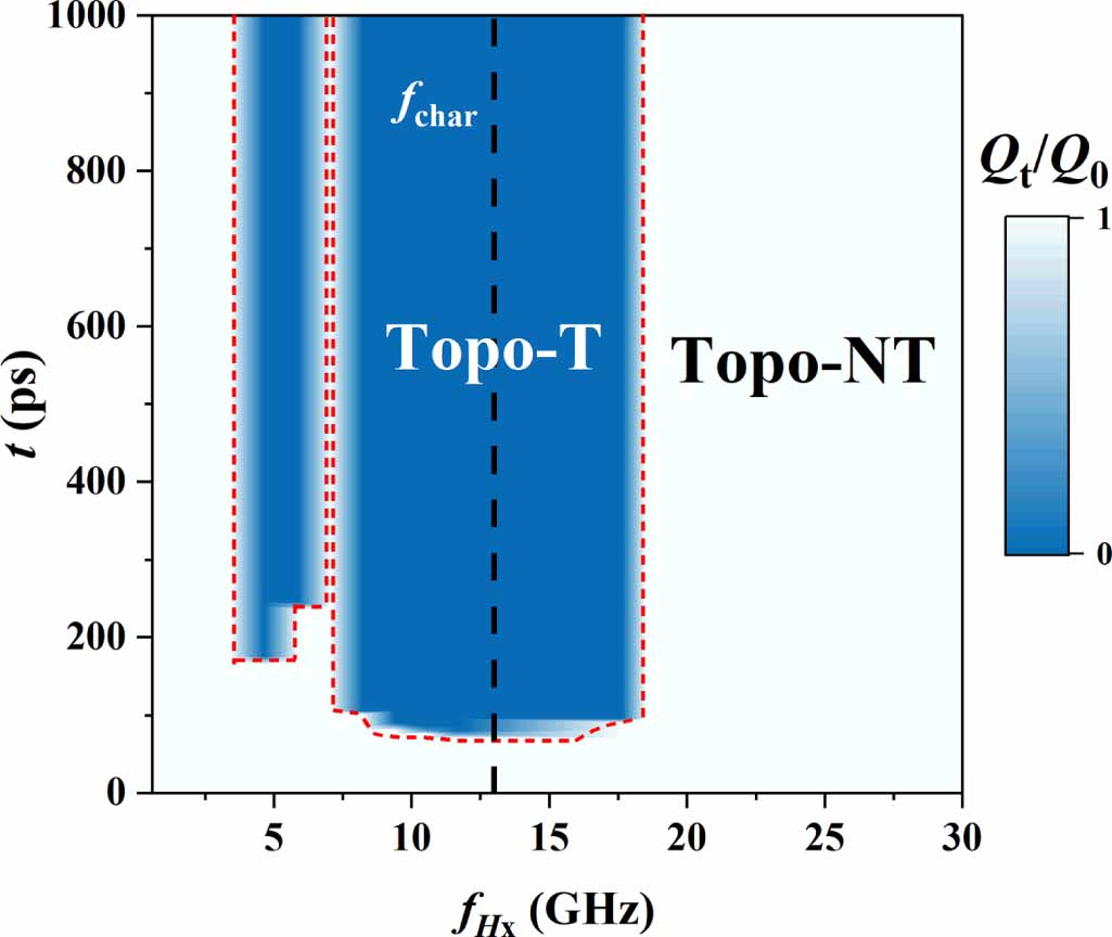 Instability of skyrmion lattice under microwave magnetic field due to single-q helimagnetic ...