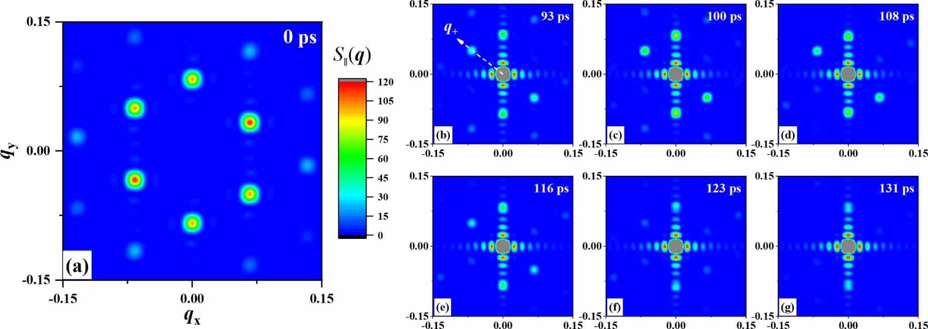 Instability of skyrmion lattice under microwave magnetic field due to single-q helimagnetic ...