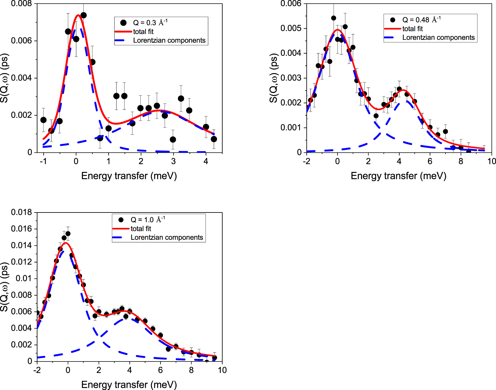 Modified Landau–Placzek ratio of the liquid metal rubidium beyond ...