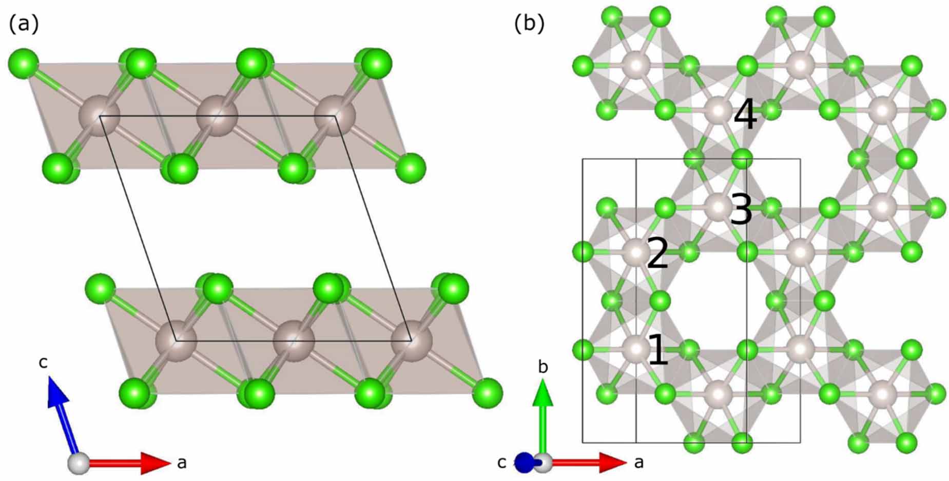 Polar magnetism and chemical bond in α-RuCl3 - IOPscience