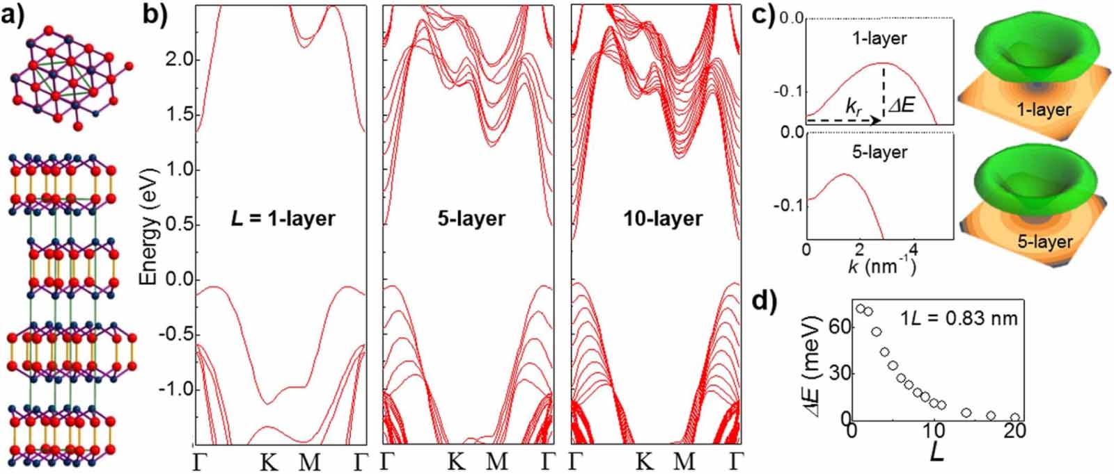 Carrier and phonon transport in 2D InSe and its Janus structures ...