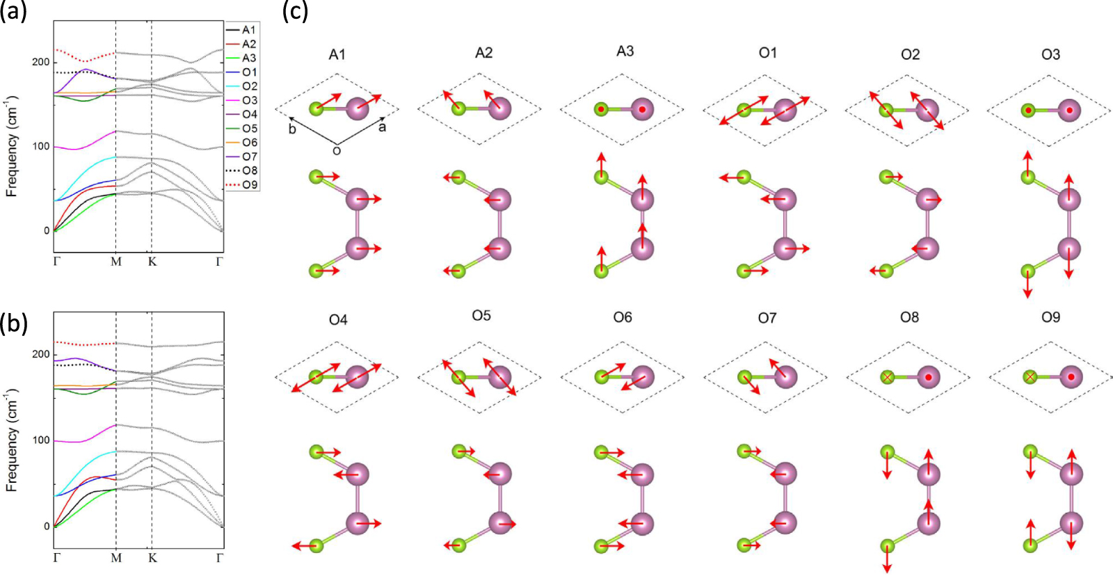 Carrier and phonon transport in 2D InSe and its Janus structures ...
