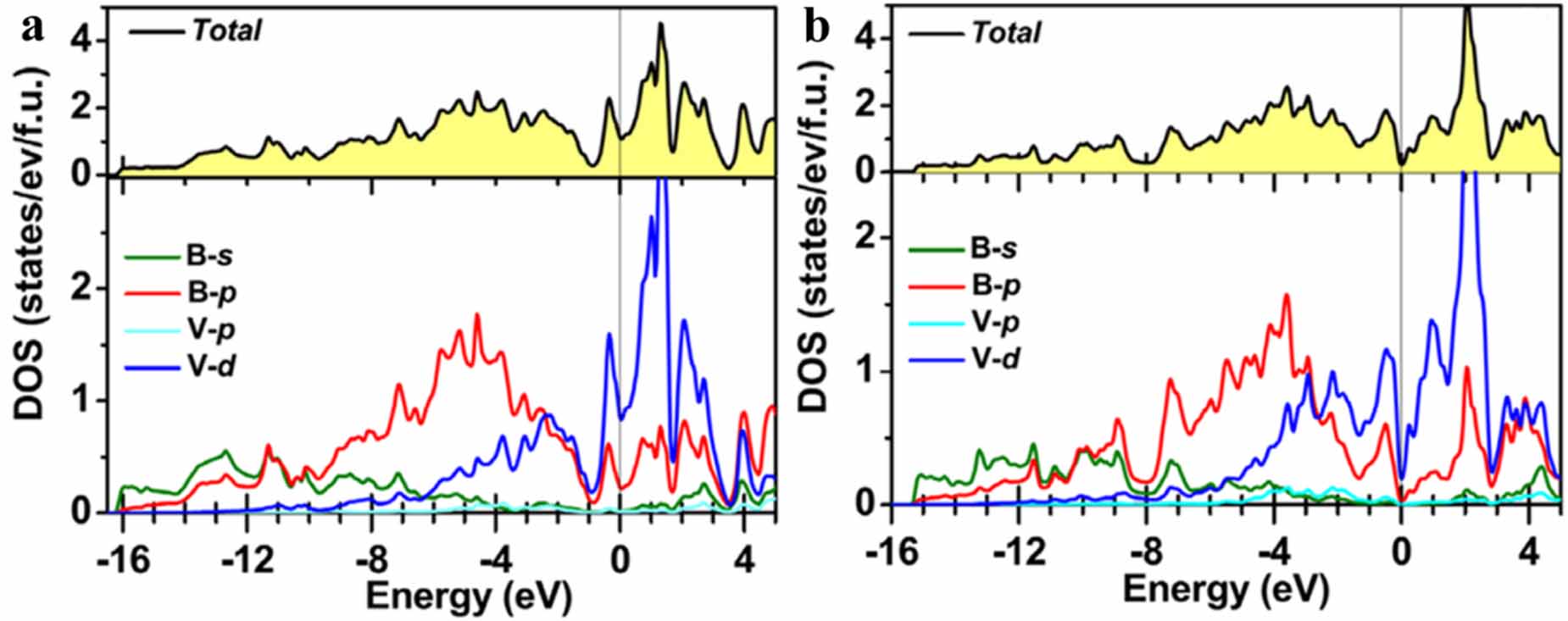The structure and multifunctionality of high-boron transition metal ...