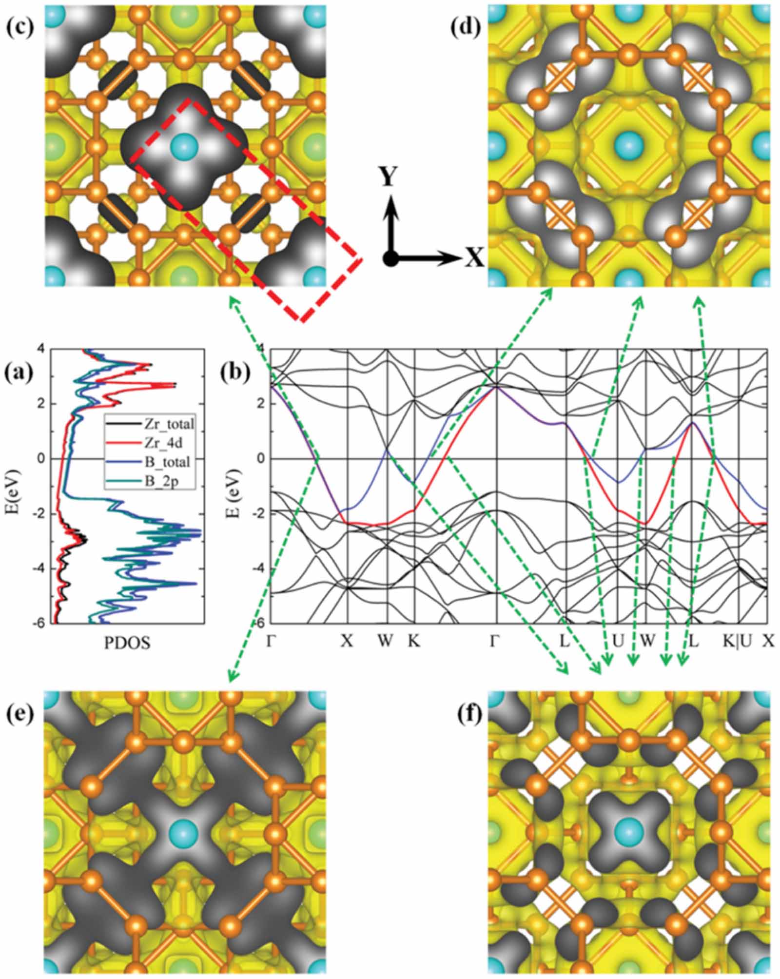 The structure and multifunctionality of high-boron transition metal ...